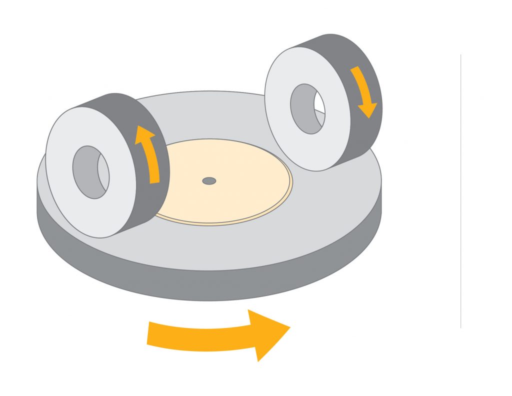 ANSI-Abrasion - Bob Dale Gloves (BDG)