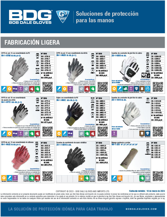Industry & Trade Charts - Bob Dale Gloves (BDG)