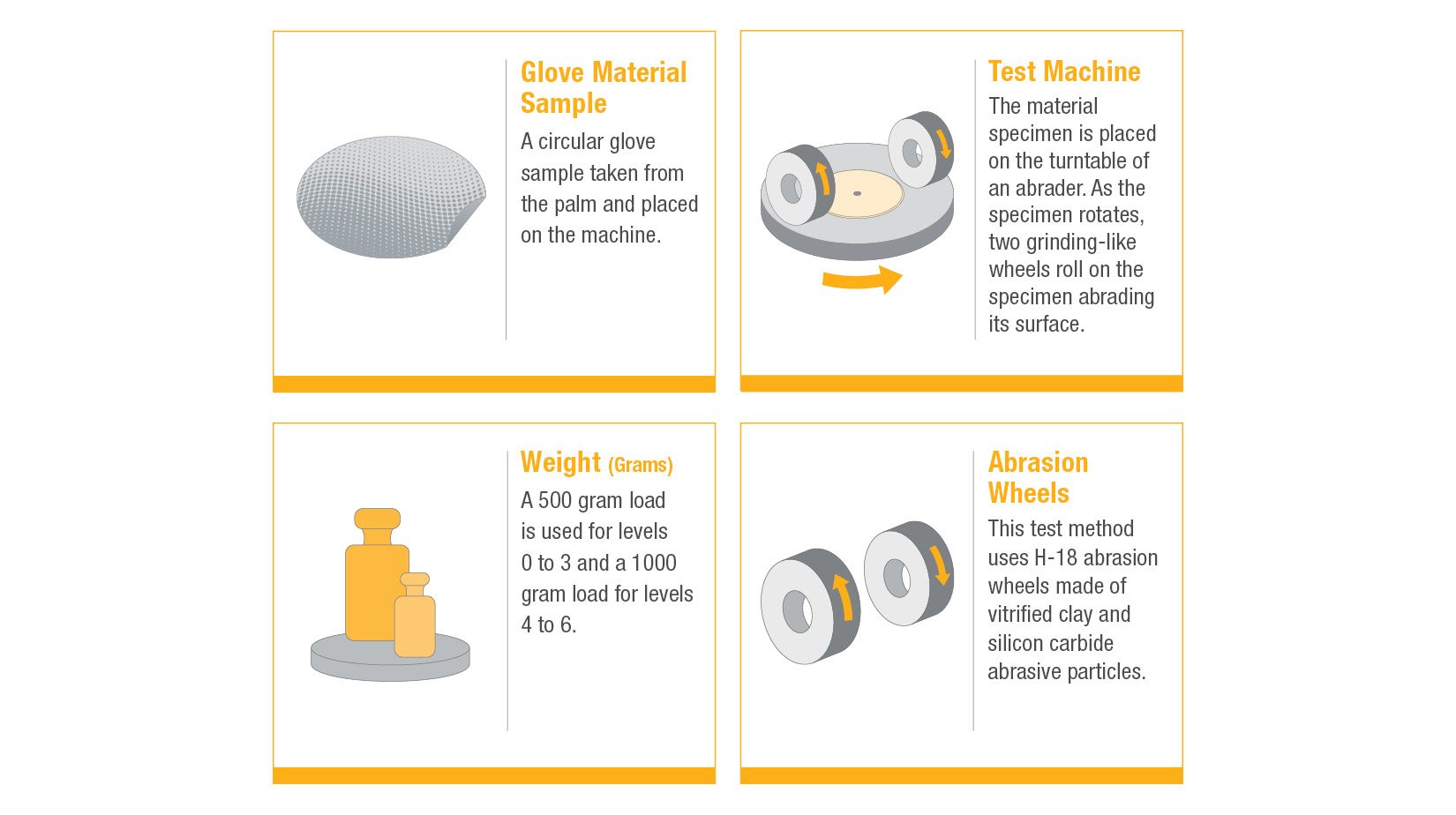 ANSI Abrasion - Bob Dale Gloves (BDG)
