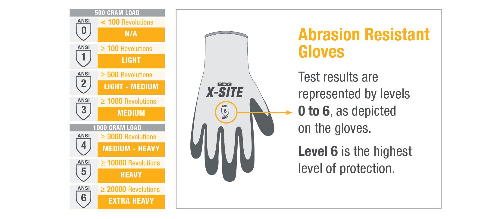 ANSI Abrasion - Bob Dale Gloves (BDG)