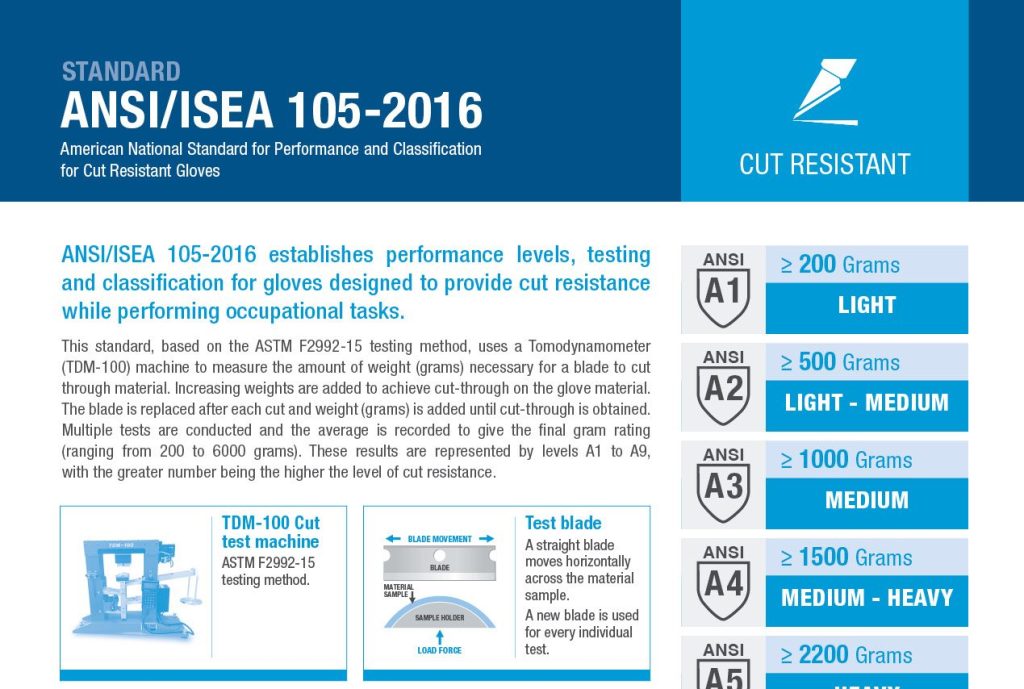 ANSI Cut - Bob Dale Gloves (BDG)
