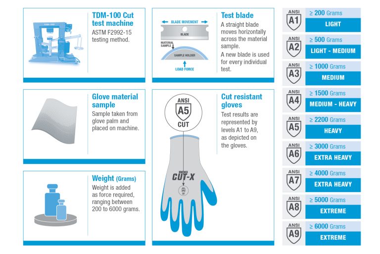 ANSI Cut - Bob Dale Gloves (BDG)