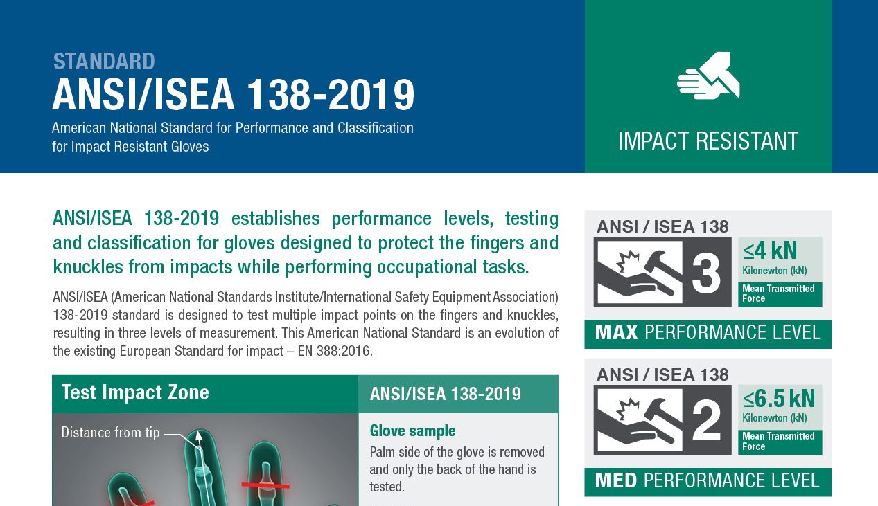 ANSI Impact - Bob Dale Gloves (BDG)