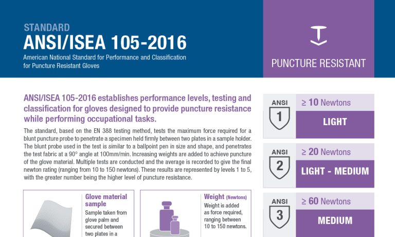 ANSI Puncture - Bob Dale Gloves (BDG)