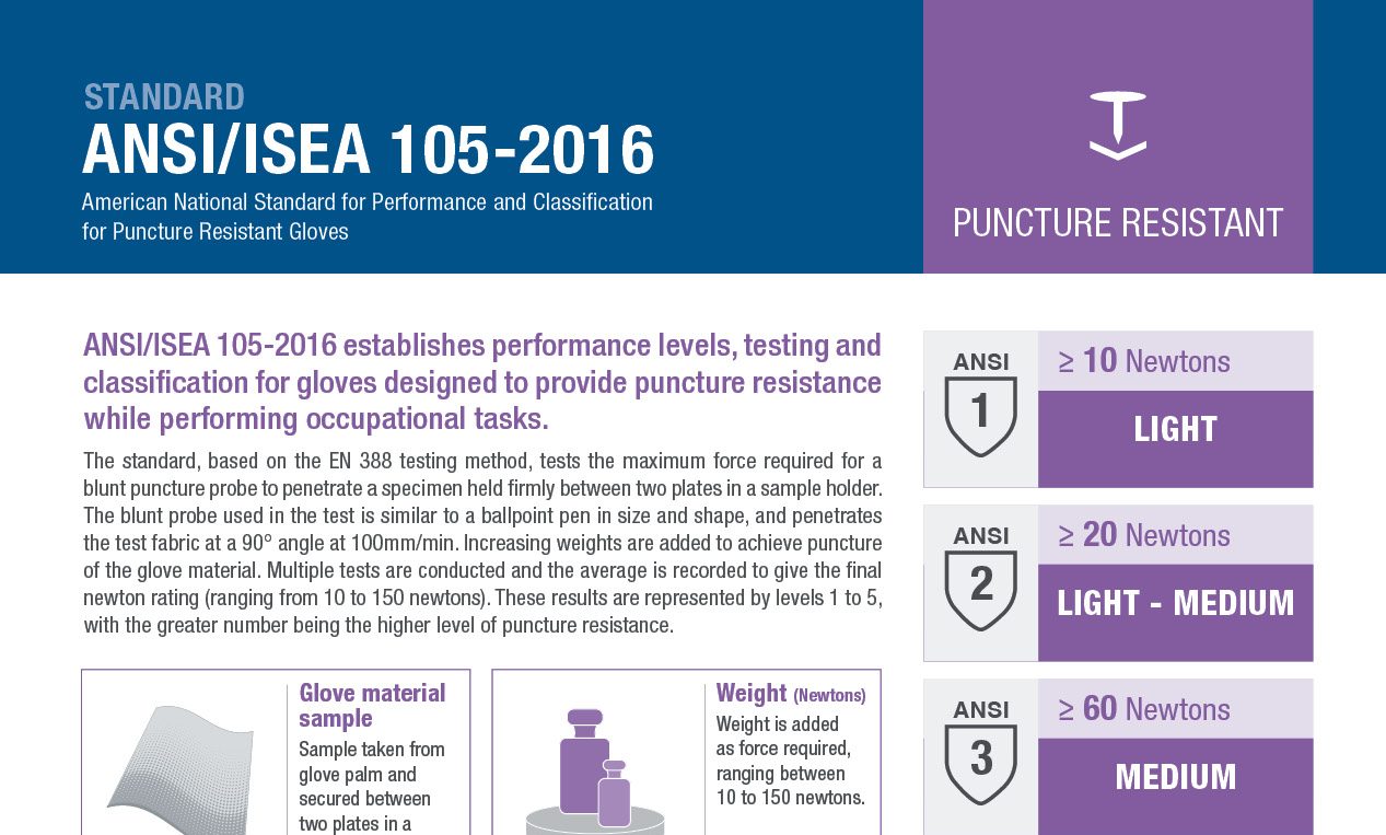 ANSI Puncture - Bob Dale Gloves (BDG)