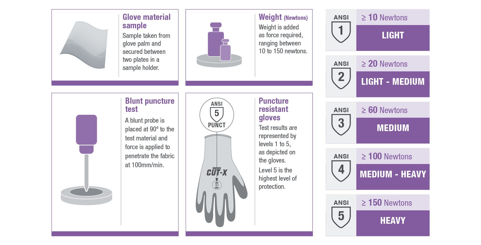 ANSI Puncture - Bob Dale Gloves (BDG)