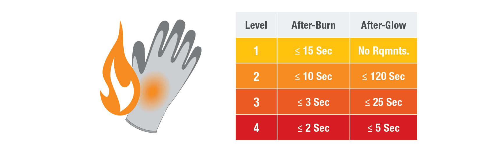 EN 407- Heat - Bob Dale Gloves (BDG)