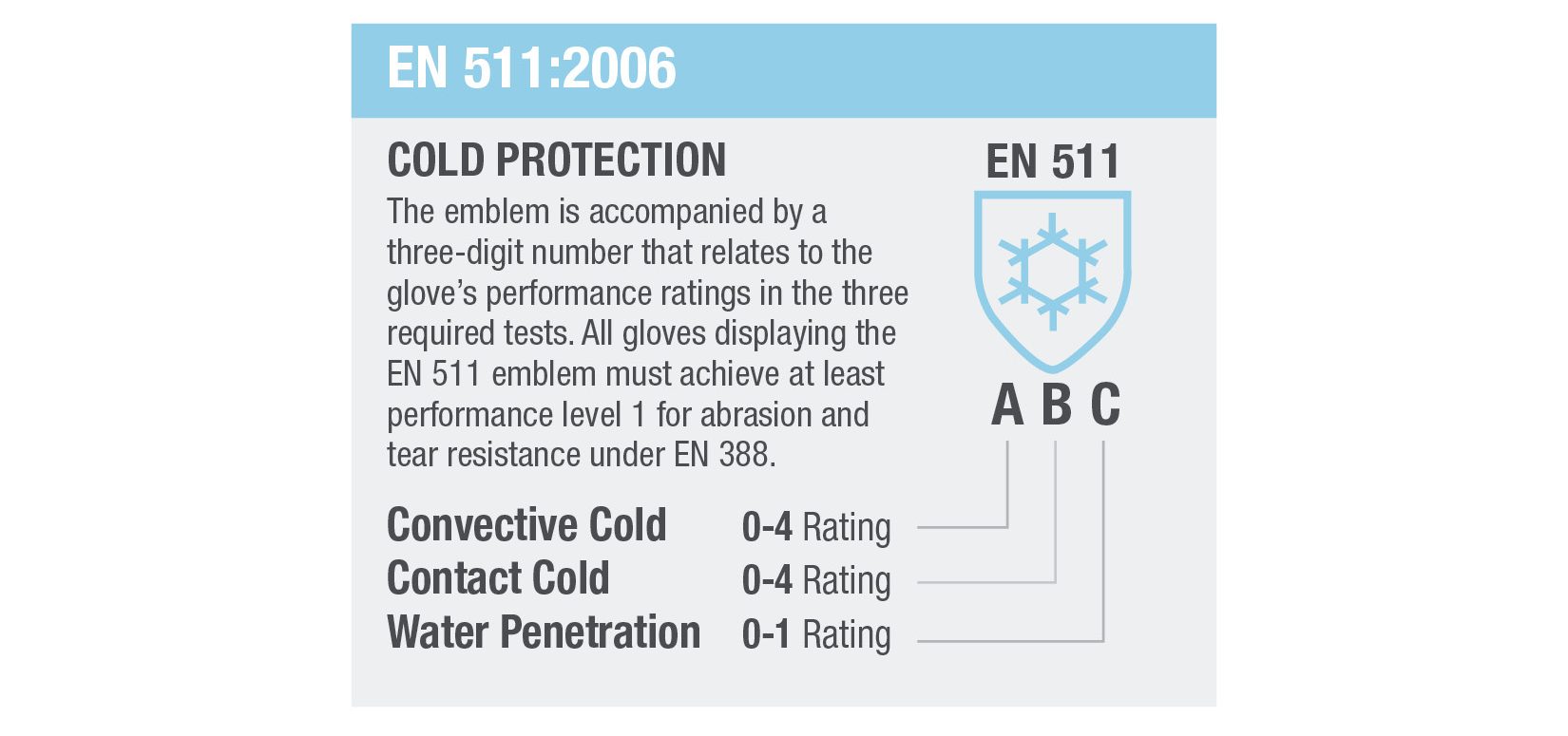 EN 511 Cold - Bob Dale Gloves (BDG)