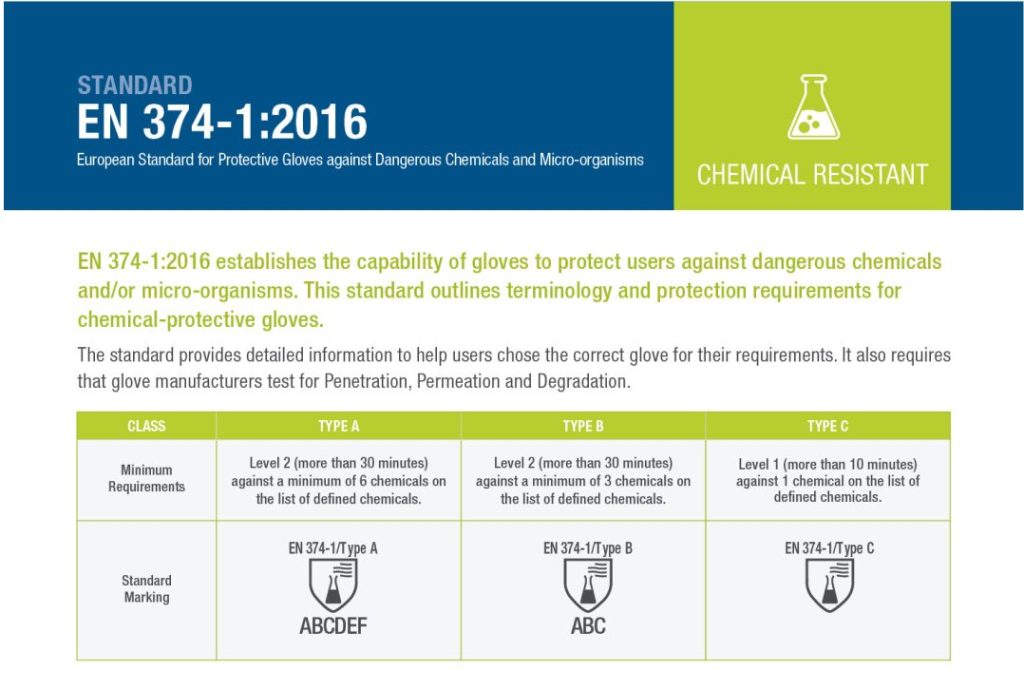 EN374-1-Chemical - Bob Dale Gloves (BDG)