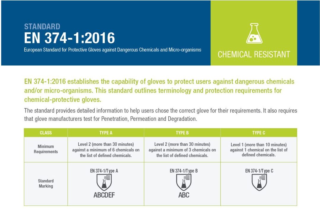 EN374-1-Chemical - Bob Dale Gloves (BDG)