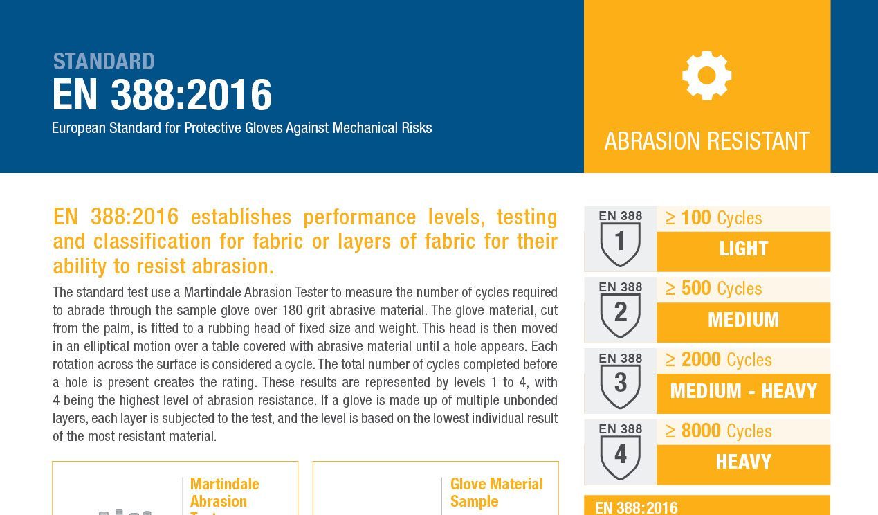 EN 388 Abrasion - Bob Dale Gloves (BDG)