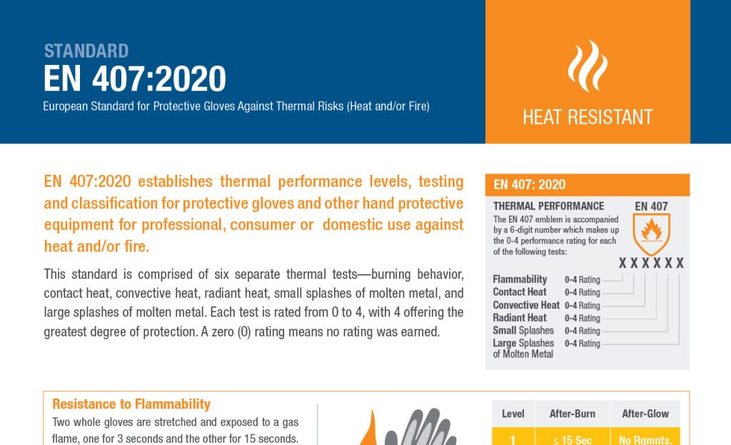 EN 407- Heat - Bob Dale Gloves (BDG)