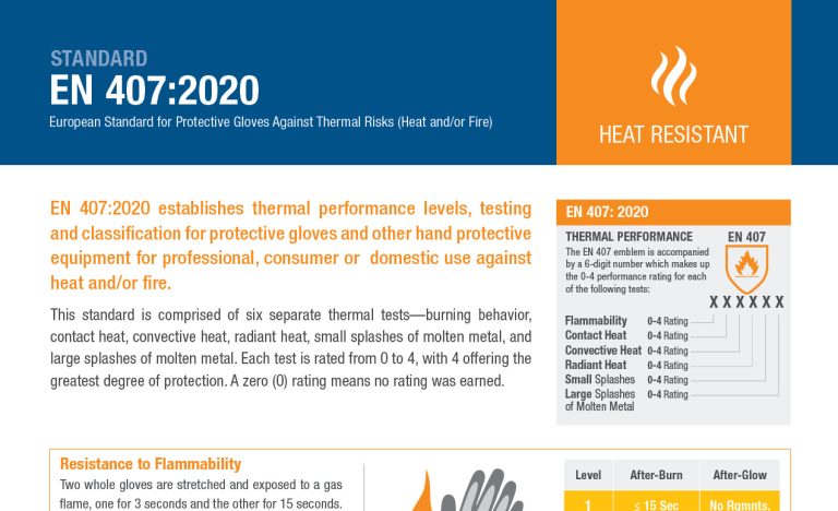 EN 407- Heat - Bob Dale Gloves (BDG)