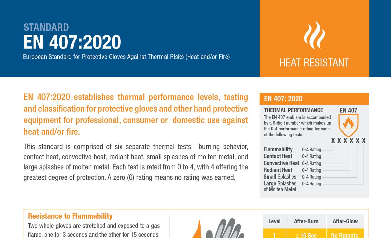 EN 407- Heat - Bob Dale Gloves (BDG)