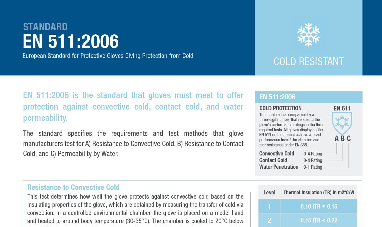 EN 511 Cold - Bob Dale Gloves (BDG)