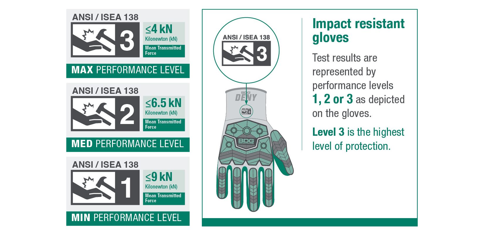 ANSI Impact - Bob Dale Gloves (BDG)