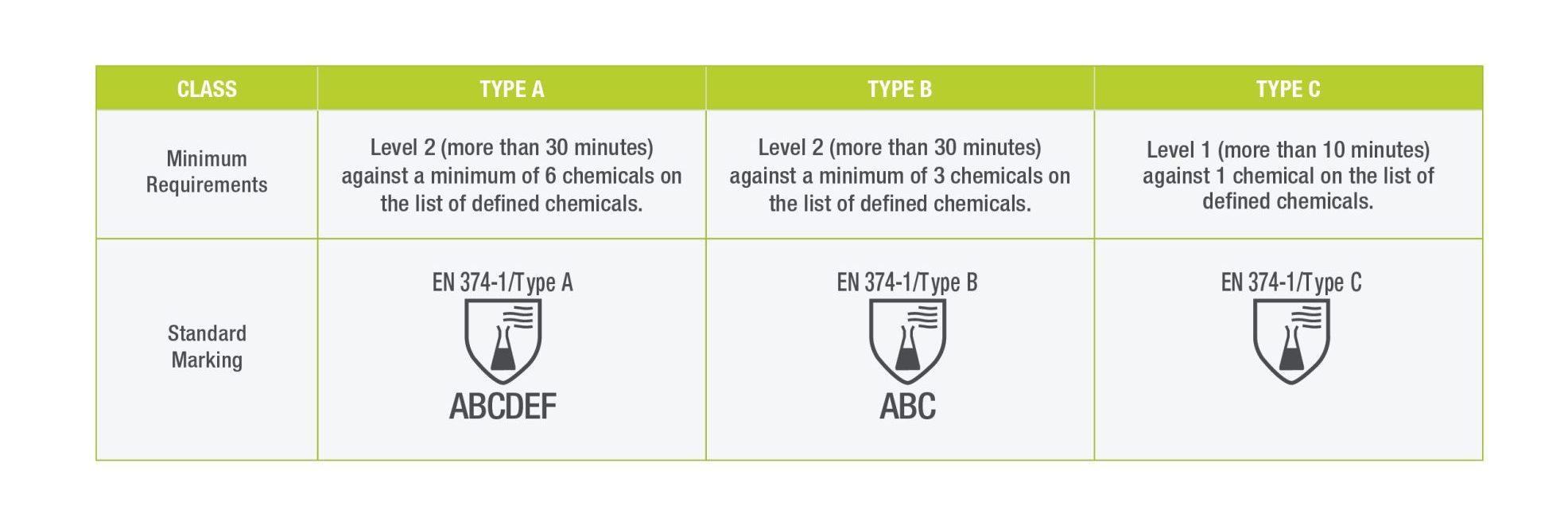 EN374-1-Chemical - Bob Dale Gloves (BDG)