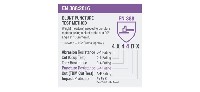 EN 388 Puncture - Bob Dale Gloves (BDG)