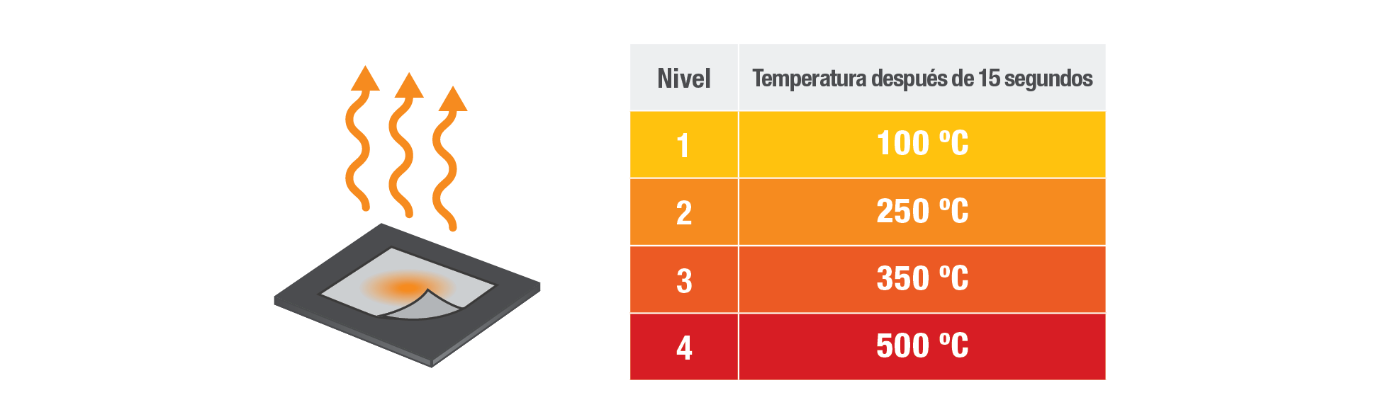 Calor EN 407 - Bob Dale Gloves (BDG)