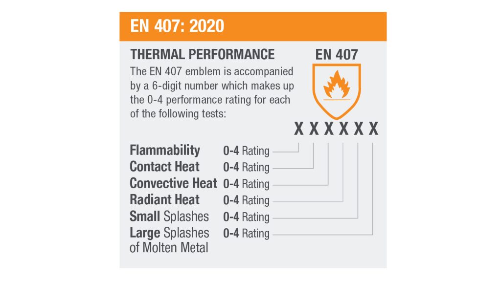 EN 407- Heat - Bob Dale Gloves (BDG)